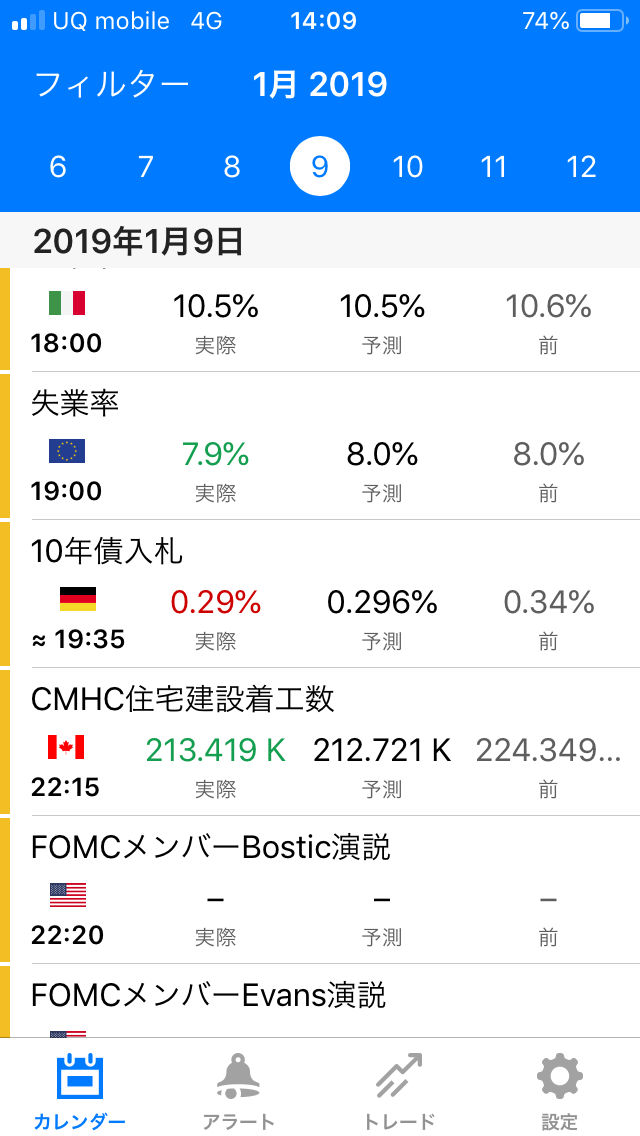 重要な経済イベントを見逃さないアプリ『Tradays FXカレンダー』 | Appスマポ