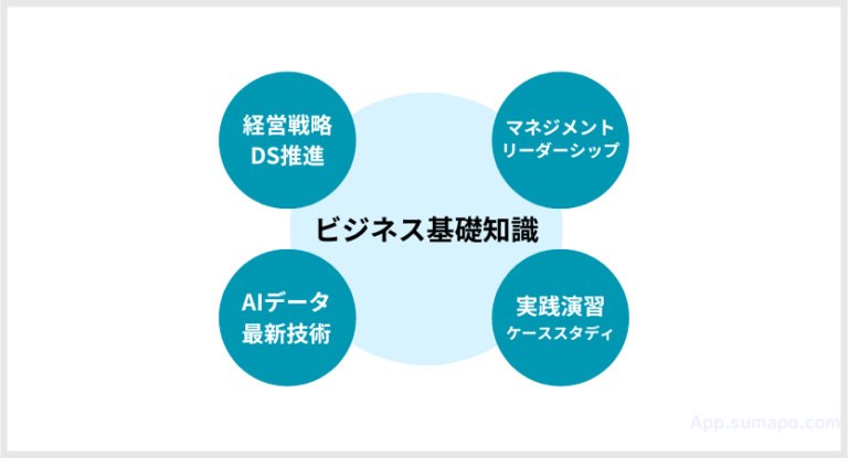 『GLOBIS学び放題 完全ガイド 』3分動画でビジネススキルを効率的に | Appスマポ